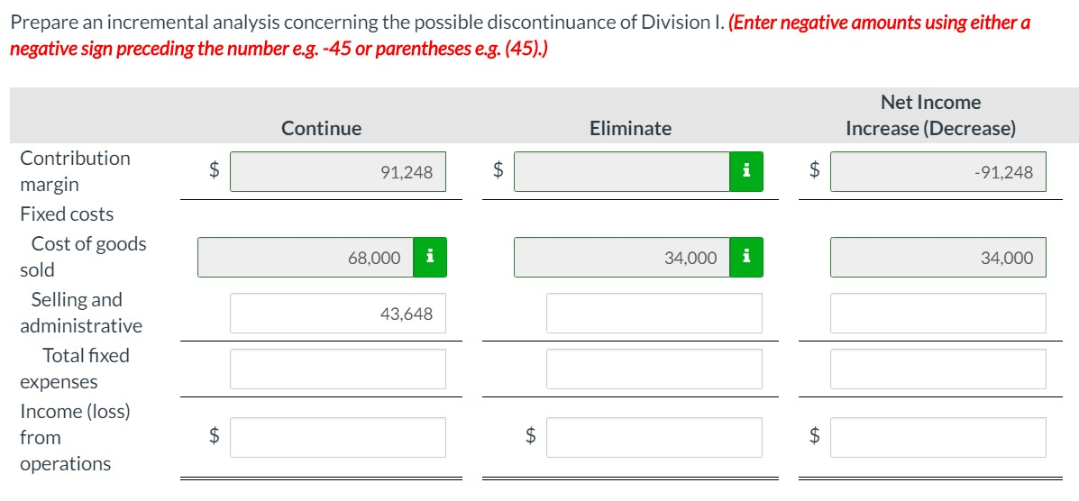 Solved Sheridan Company has four operating divisions. During | Chegg.com