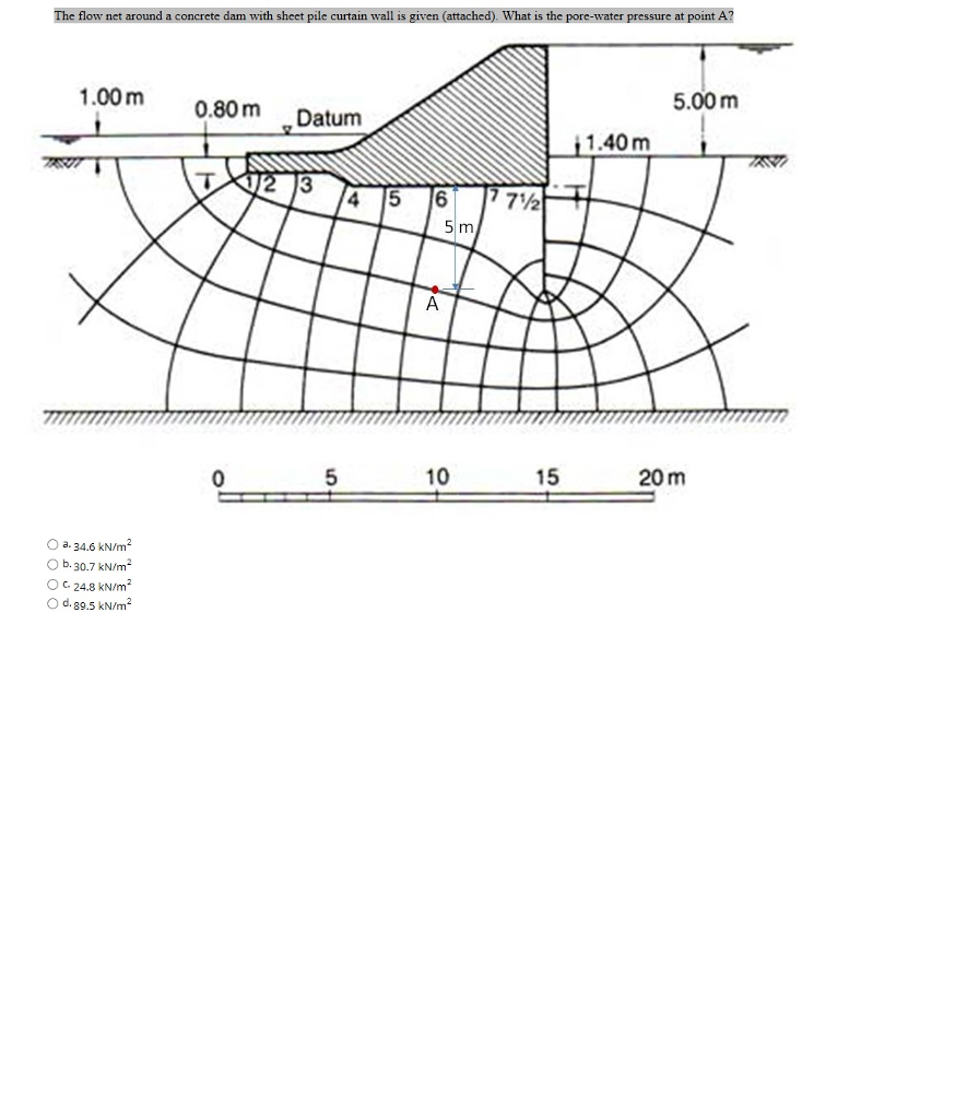 Solved The flow net around a concrete dam with sheet pile | Chegg.com