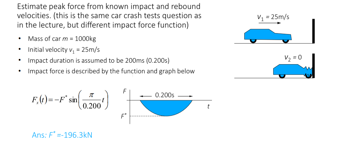 Solved Need a work through of how to calculate peak force in | Chegg.com