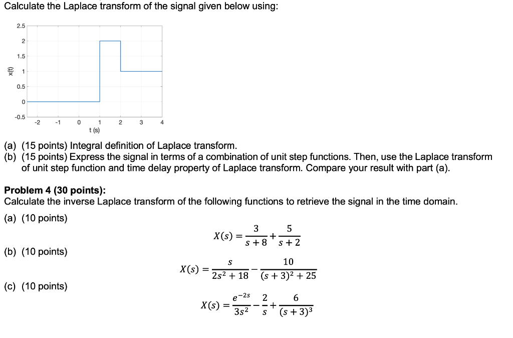 Solved Calculate the Laplace transform of the signal given | Chegg.com