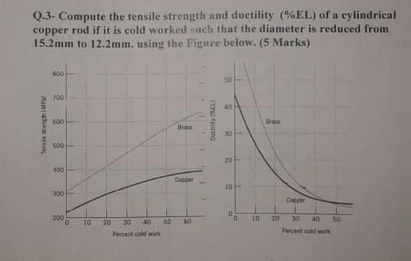Solved Q.3- Compute the tensile strength and ductility (%EL) | Chegg.com