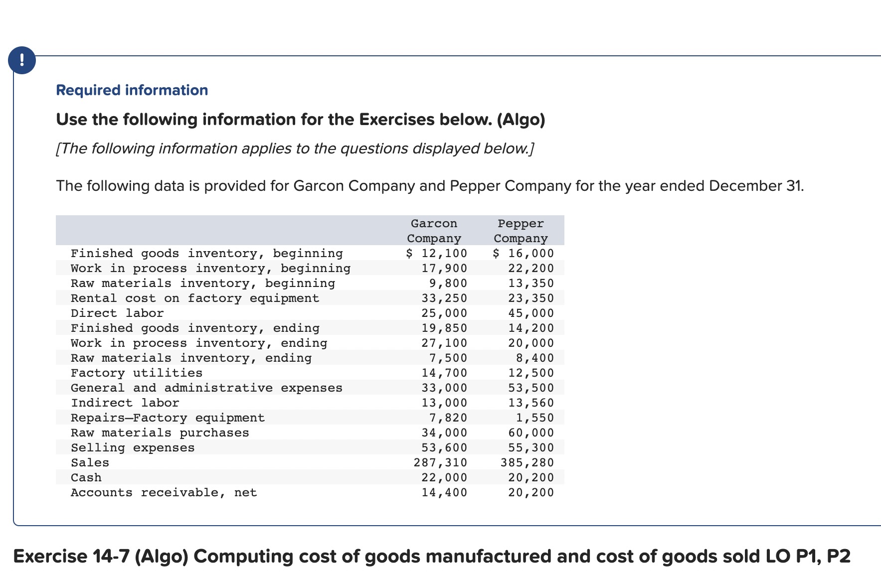 Solved Complete the table to calculate the cost of goods | Chegg.com