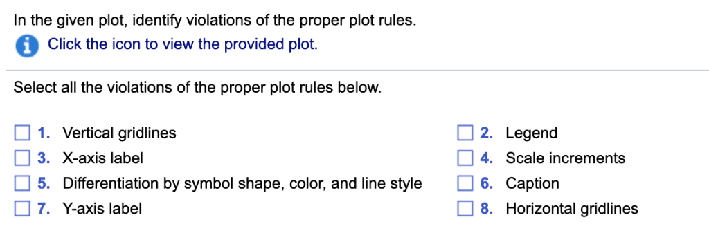 In the given plot, identify violations of the proper | Chegg.com