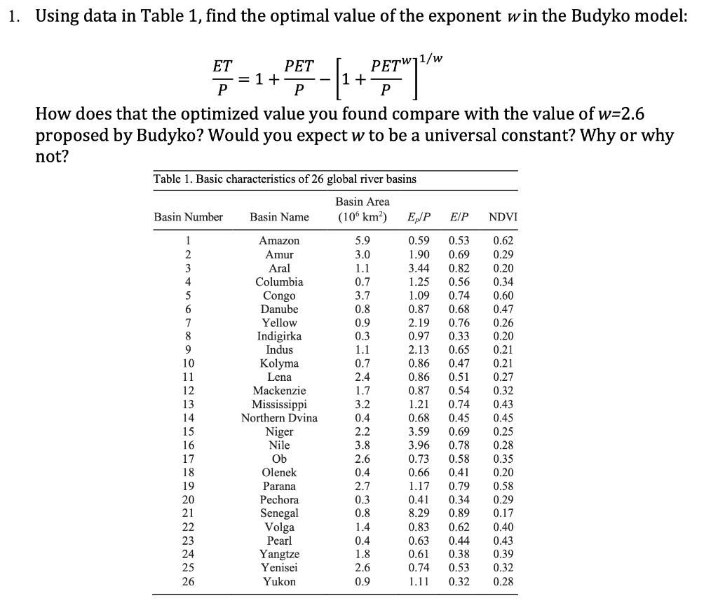 Solved Using Data In Table 1 Find The Optimal Value Of The 