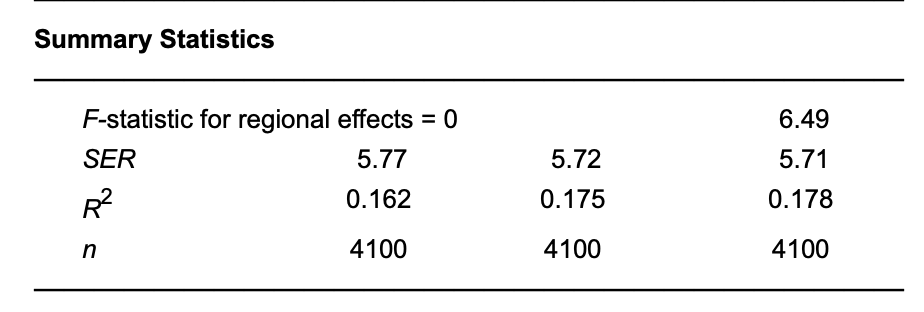 Solved The data set consists of information on 4100 | Chegg.com
