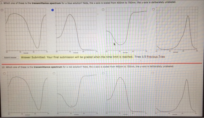 1. which one of these is the transmittance spectrum | Chegg.com