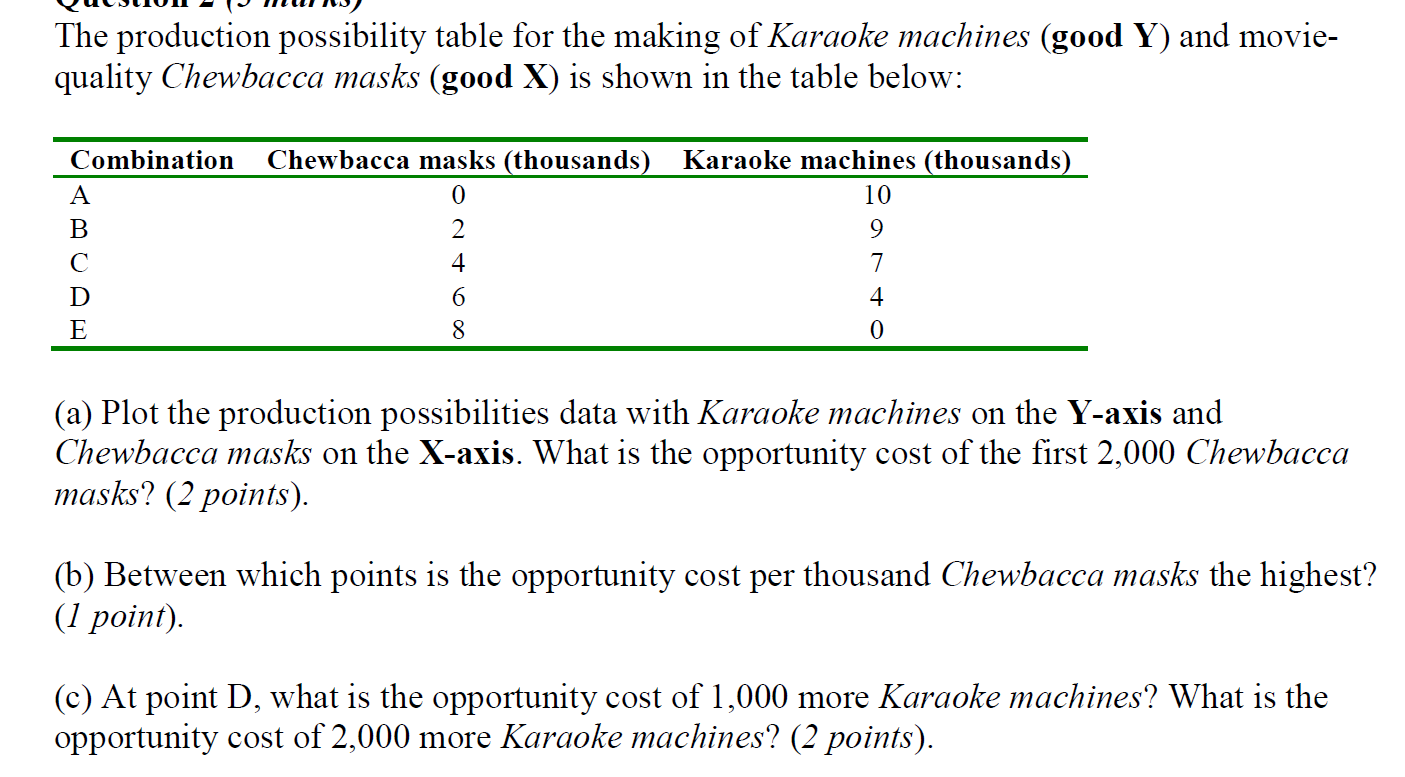 Solved The production possibility table for the making of | Chegg.com