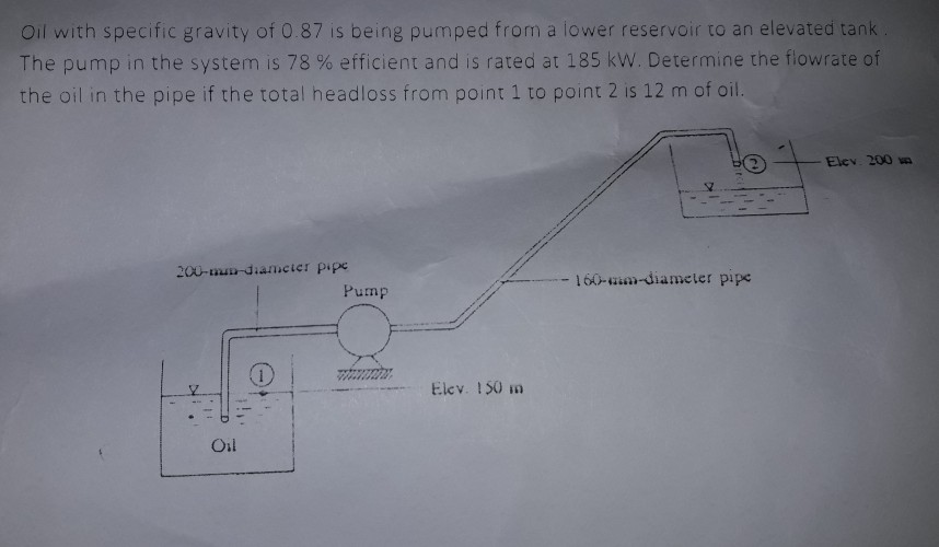 Solved Oil with specific gravity of 0.87 is being pumped | Chegg.com