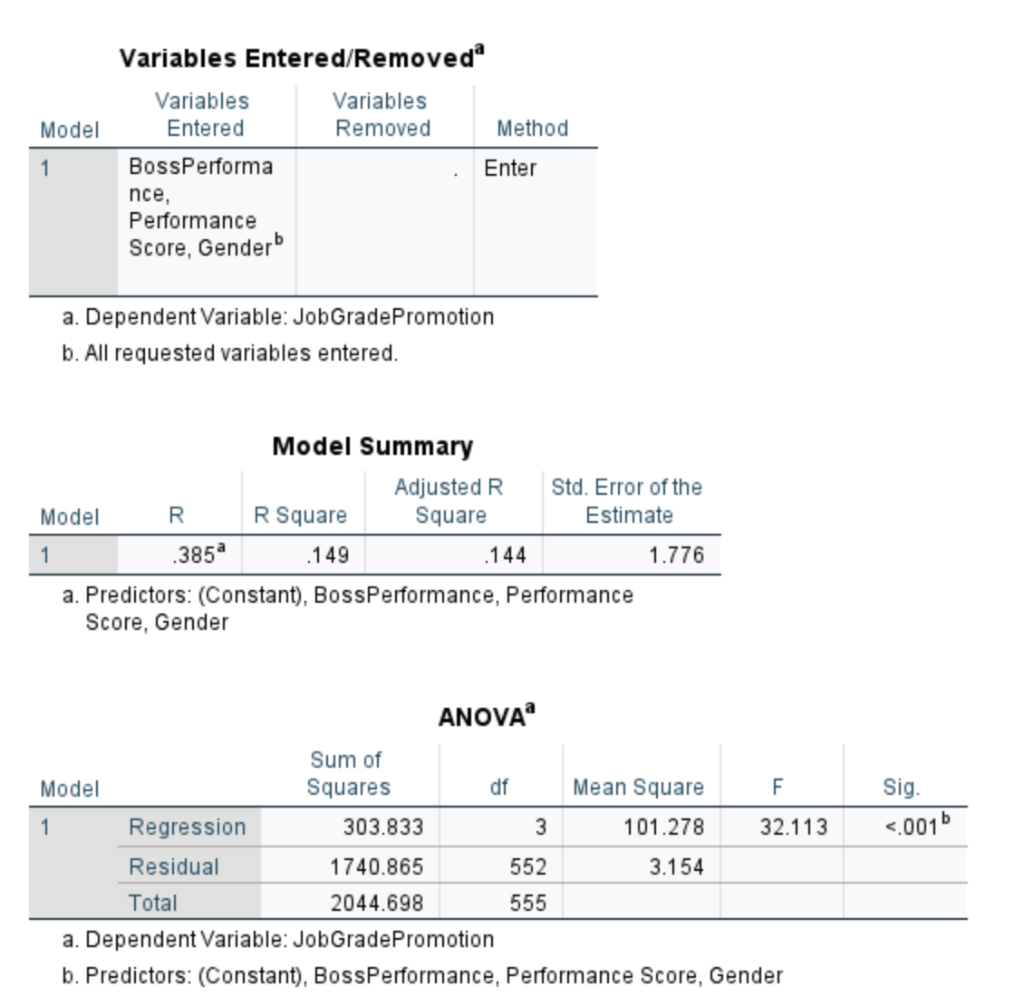 Solved What was your r-square value? What does the r-square | Chegg.com