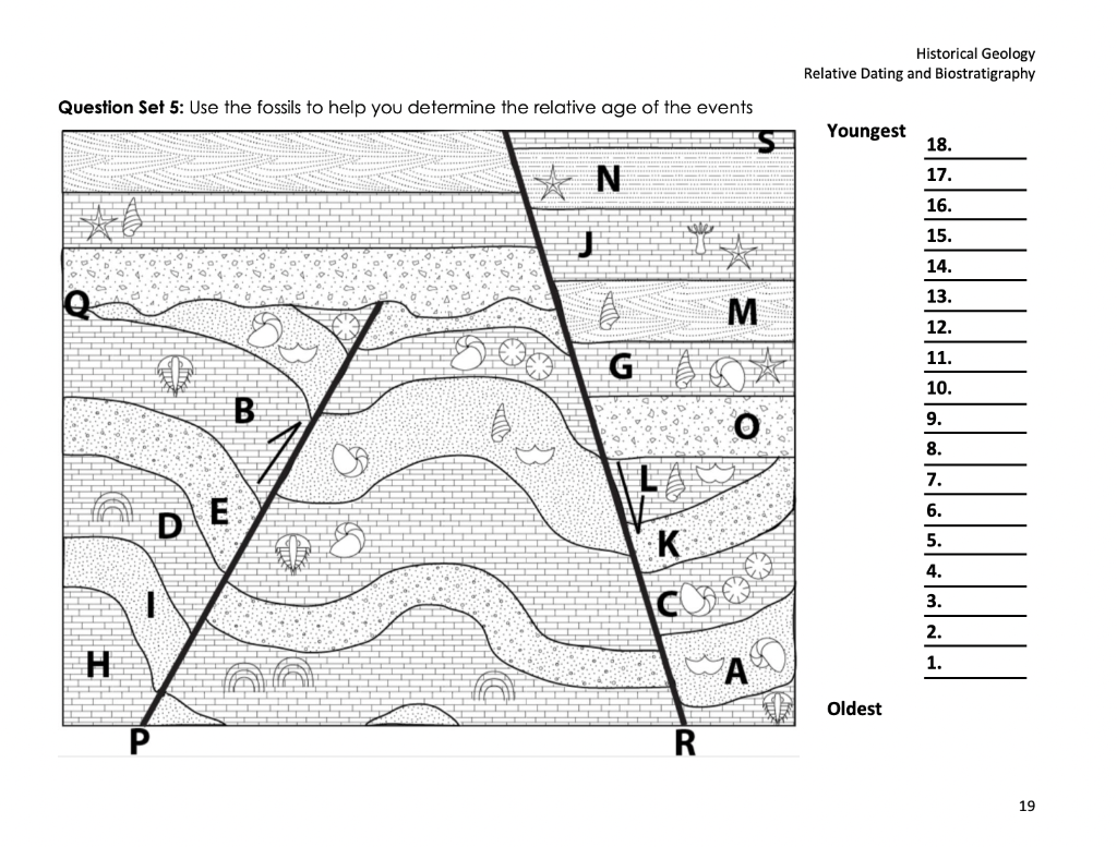 Solved Historical Geology Relative Dating and | Chegg.com