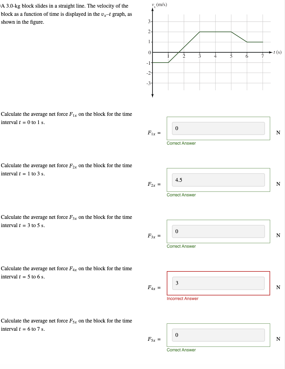 Solved A 3.0-kg ﻿block slides in a straight line. The | Chegg.com