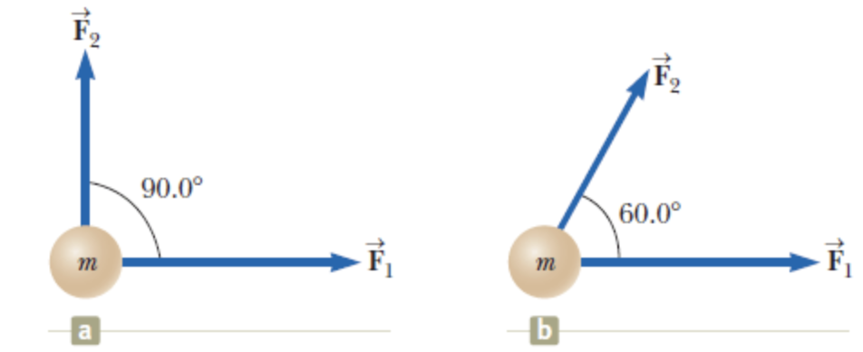 Solved Two Forces 1 And 2 Act On A 8 80 Kg Object F1 40 0