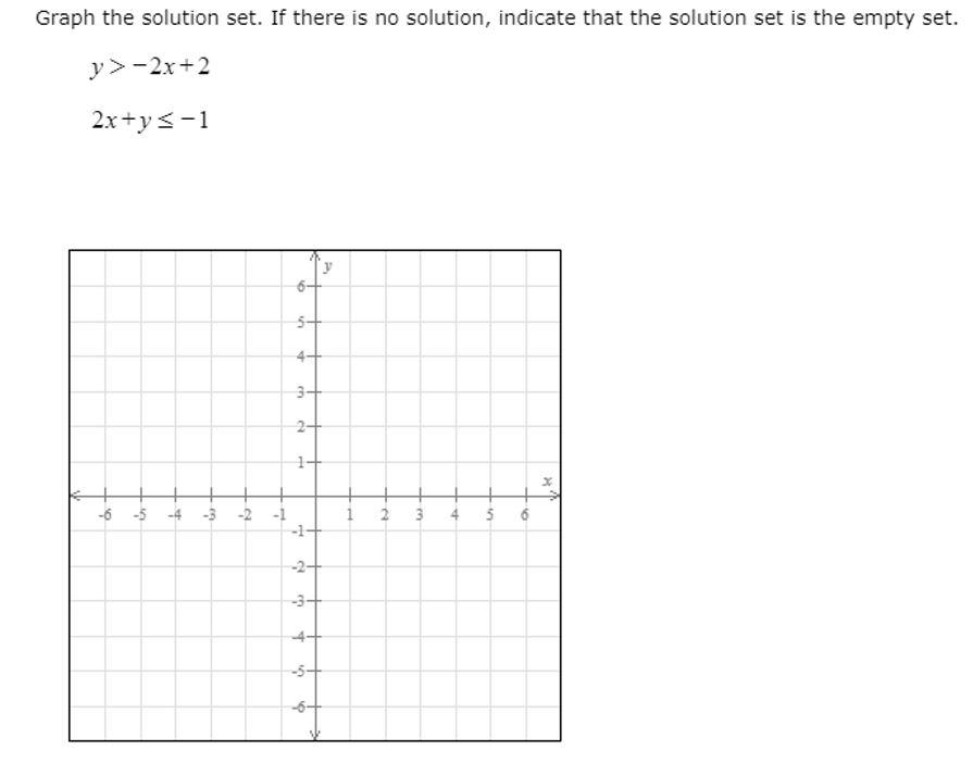 Solved Graph the solution set. If there is no solution, | Chegg.com