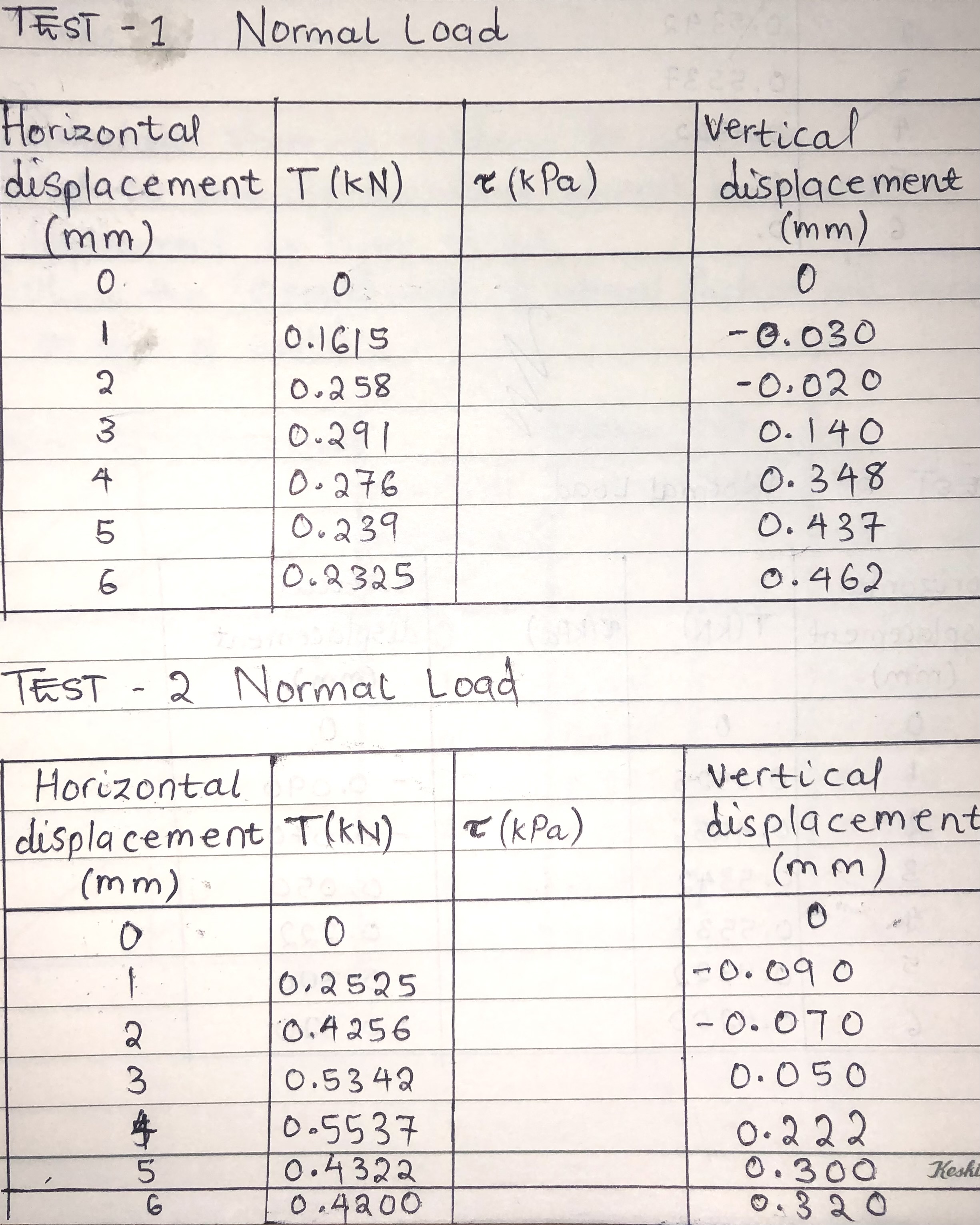 Solved DIRECT SHEAR TEST ﻿a) ﻿Explain the test procedure | Chegg.com