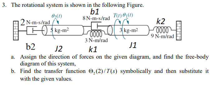 Solved The rotational system is shown in the following | Chegg.com