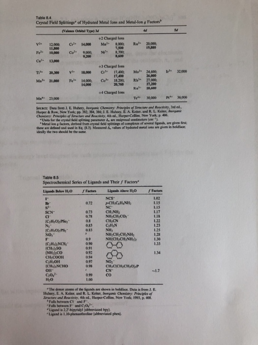 Five-coordinate complexes are normally trigonal | Chegg.com