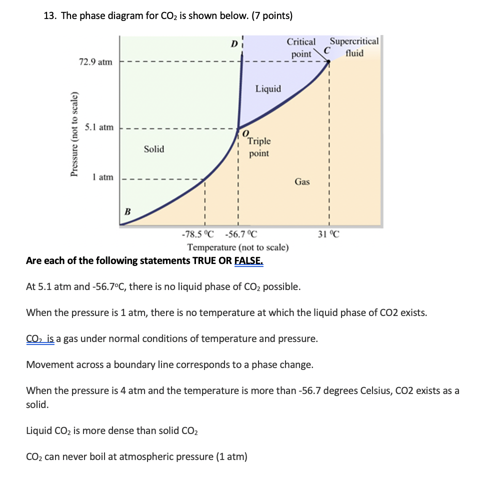 Solid Co2 Phase Diagram