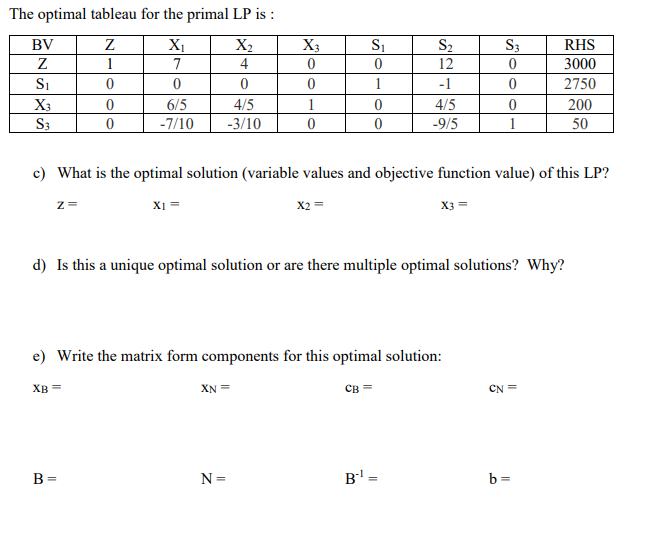 Solved The optimal tableau for the primal LP is BV Si RHS | Chegg.com