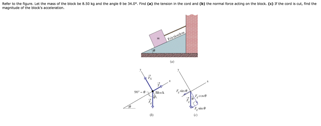 Solved Refer to the figure. Let the mass of the block be | Chegg.com