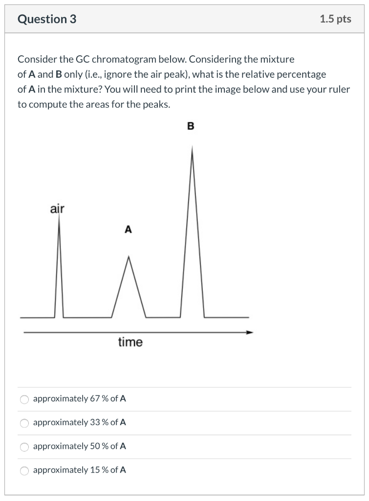 Consider the GC chromatogram below. Considering the | Chegg.com