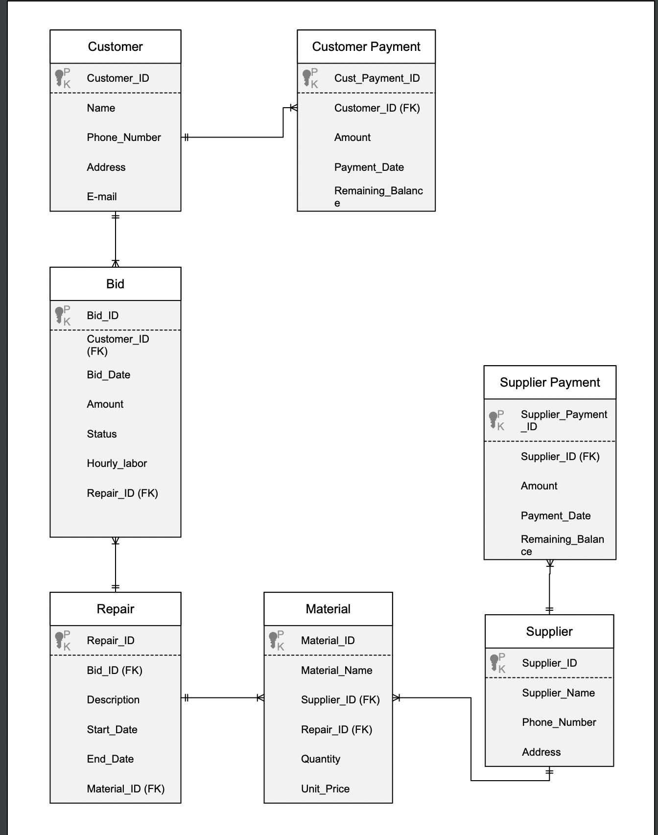 Solved Utilizing Sql Complete The Following Exercisecreate