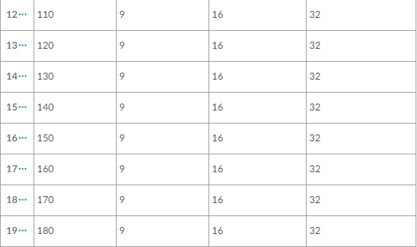 Solved I'm having trouble solving for this Biology lab. I | Chegg.com
