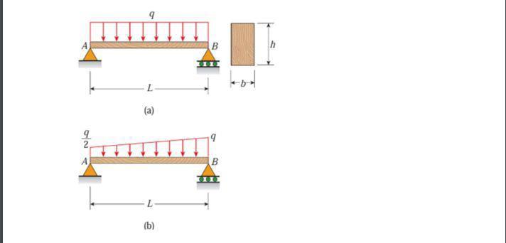 Solved Problem 6: (18 marks) The length of the beam shown in | Chegg.com