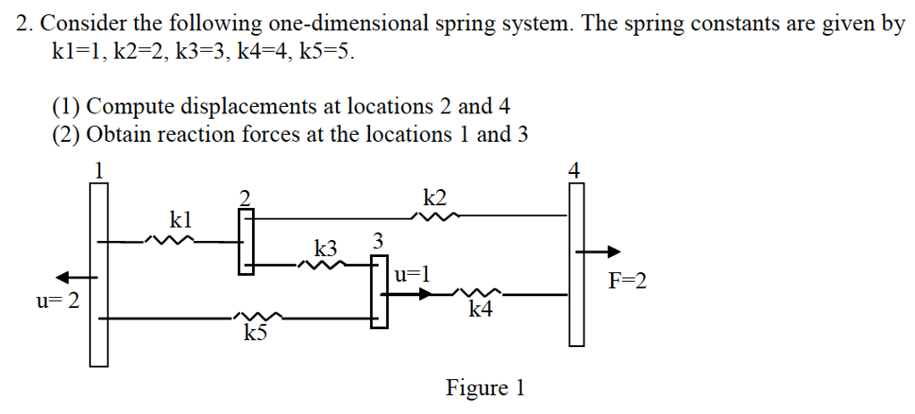 Solved 2. Consider the following one-dimensional spring | Chegg.com