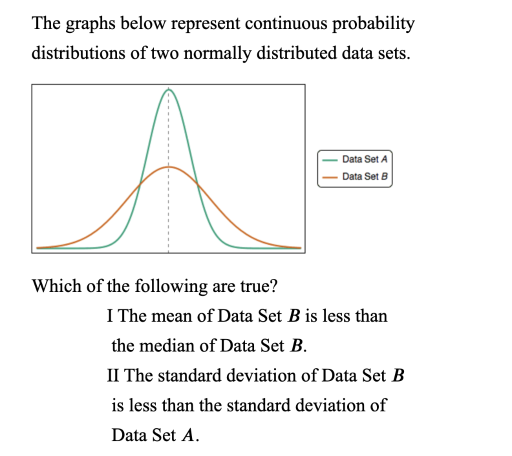 Solved The graphs below represent continuous probability | Chegg.com