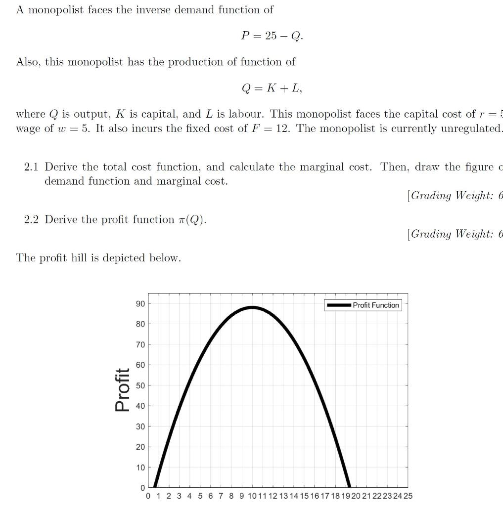 A monopolist faces the inverse demand function of P = | Chegg.com