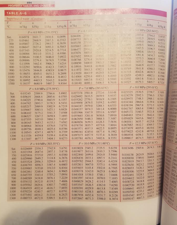 Solved 886 PROPERTY TABLES AND CHARTS TABLE A-3 Properties | Chegg.com