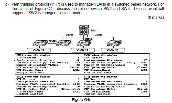 Solved c) Vlan trunking protocol (VTP) is used to manage | Chegg.com