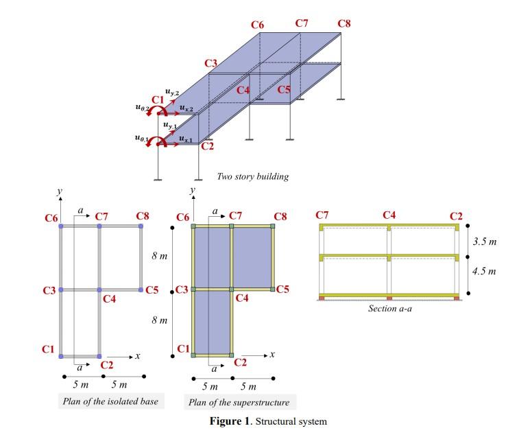 Solved The structural plans, presented in Figure 1, belong | Chegg.com
