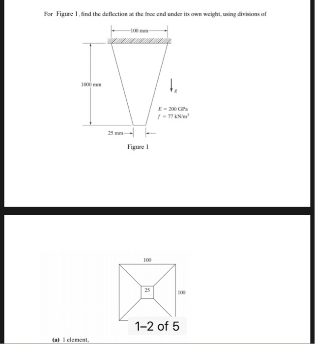 Solved solve the problem using finite element analysis by | Chegg.com