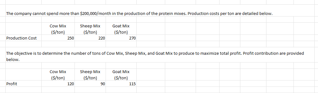 Formulate the Objective Function (using the | Chegg.com