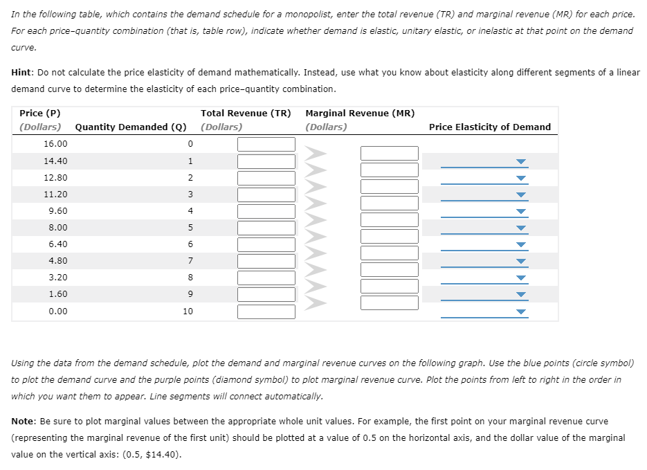 Solved Using the data from the demand schedule, plot the | Chegg.com