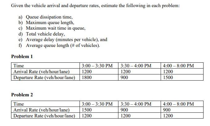 Solved Given the vehicle arrival and departure rates, | Chegg.com