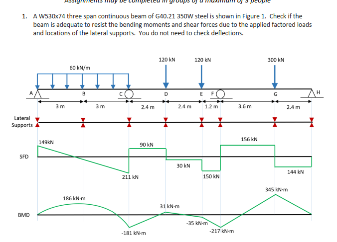Solved 1. ﻿A W530x74 ﻿three span continuous beam of | Chegg.com