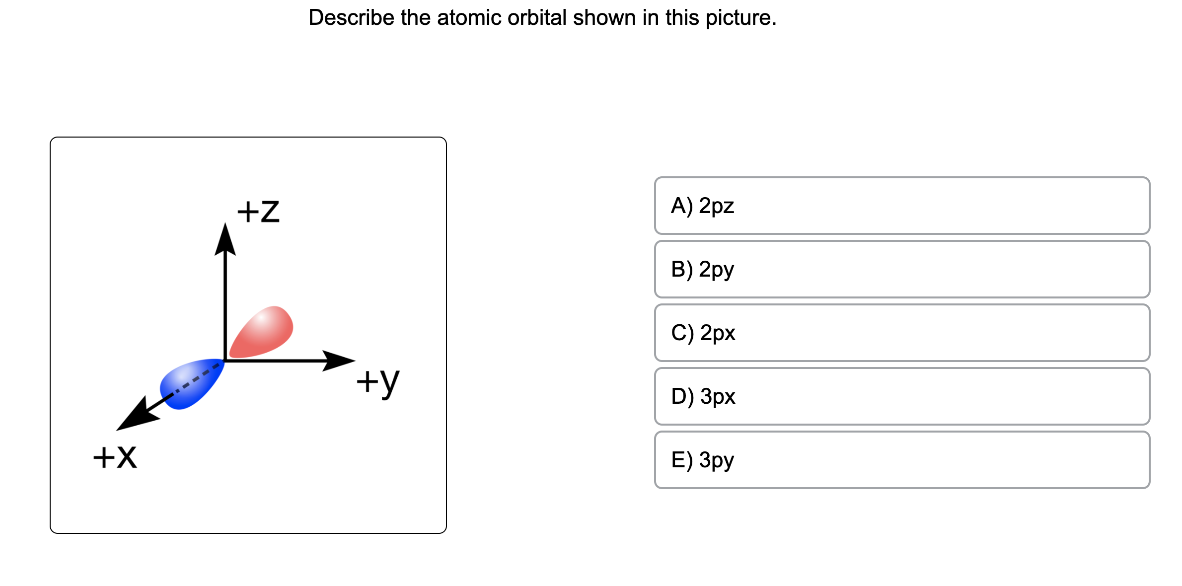 Solved Describe The Atomic Orbital Shown In This Picture