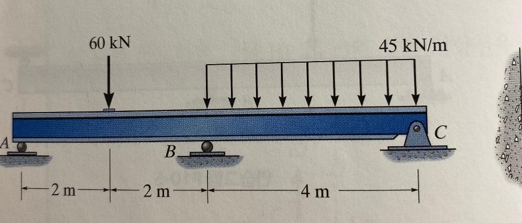 Solved -2 m- 60 kN B. 2 m 4 m 45 kN/m C | Chegg.com