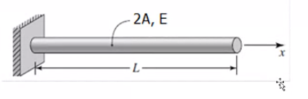 Solved Create a finite element model with two elements of | Chegg.com