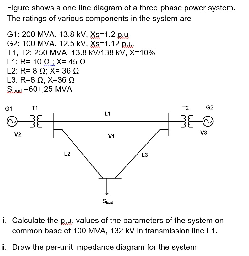 Solved Figure shows a one-line diagram of a three-phase | Chegg.com