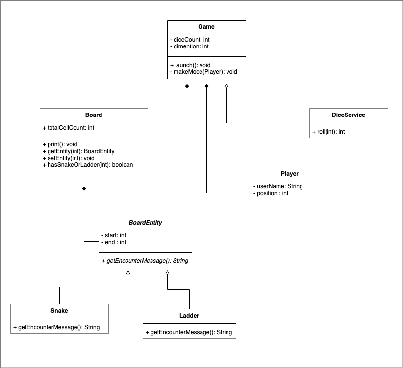 Solved Hello, I tried to design a snake here which has | Chegg.com