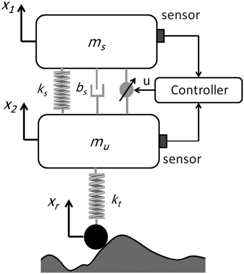 Solved Describe the schematic diagram of a active suspension | Chegg.com