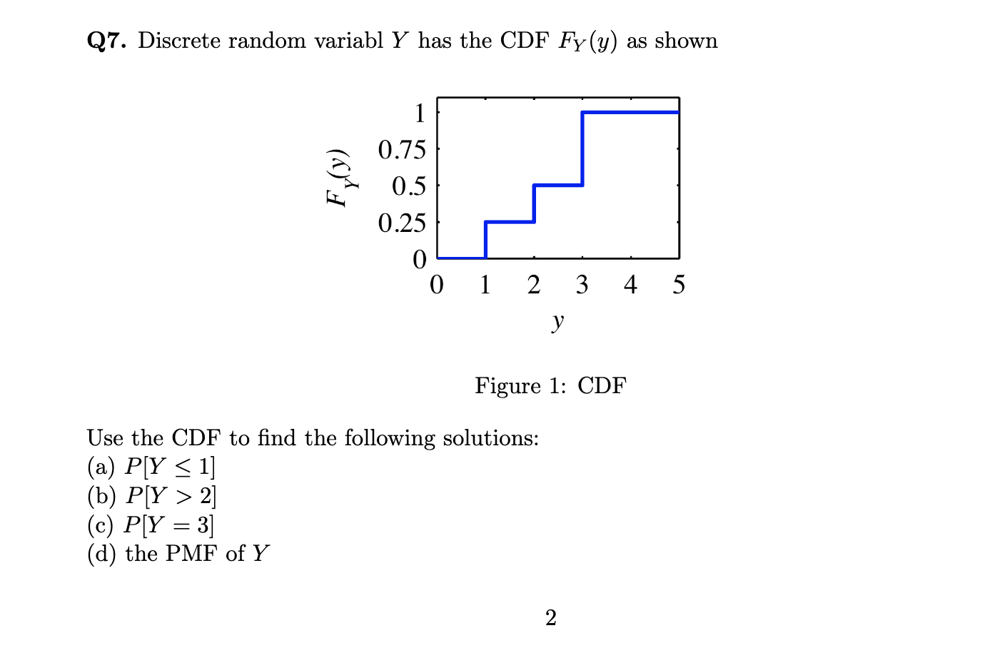 Solved Q7. Discrete random variabl Y has the CDF Fy(y) as | Chegg.com