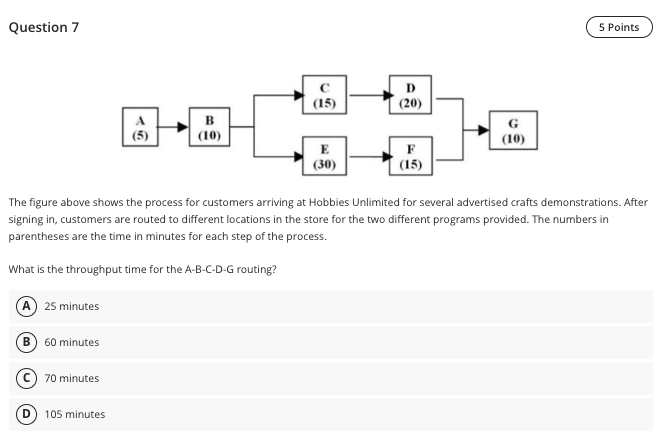 Solved Question 7The figure above shows the process for | Chegg.com