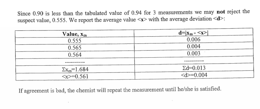Solved The error of a measurement is defined as the | Chegg.com