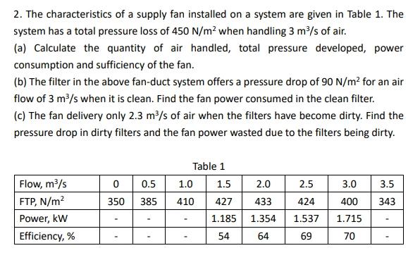 2. The characteristics of a supply fan installed on a | Chegg.com