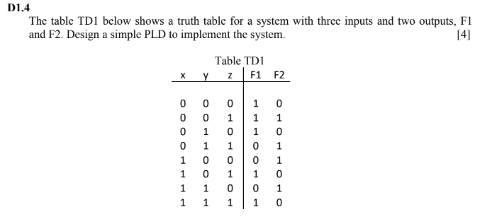 Solved D1.4 The table TD1 below shows a truth table for a | Chegg.com