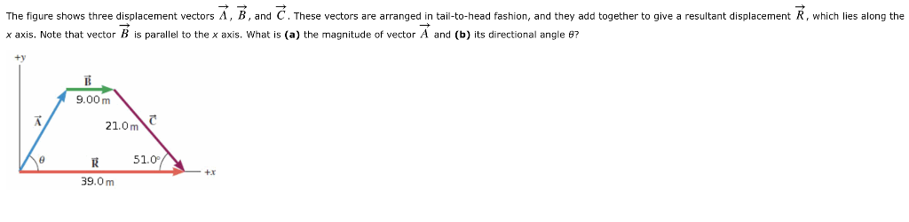 Solved The figure shows three displacement vectors A, B, and | Chegg.com Solved The figure shows three displacement vectors A, B, and | Chegg.com